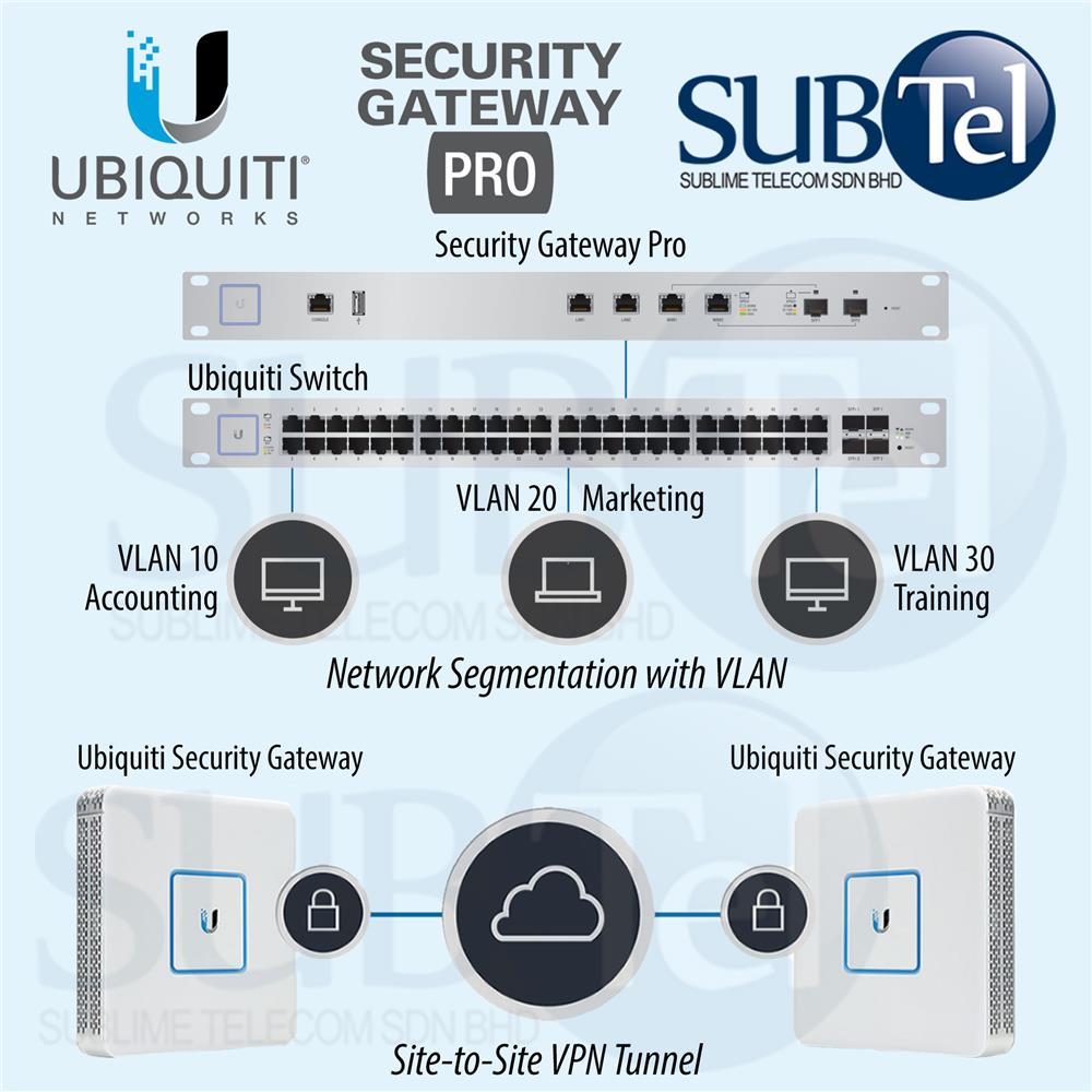 USG PRO 4 Ubiquiti Security Gateway end 8 27 2021 3 15 PM usg-pro-4-ubiquiti-security-gateway-end-8-27-2021-3-15-pm
